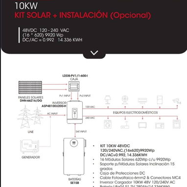 Kit solar. Respaldo energia 52493172 en Playa, La Habana, Cuba - Revolico