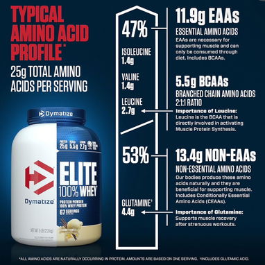 ELITE 100% WHEY PROTEIN DYMATIZE 5LBS en Cerro, La Habana, Cuba - Revolico